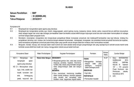 Lembar kerja 2 bab 2 subbab 2 pentingnya norma dalam kehidupan | PPTX