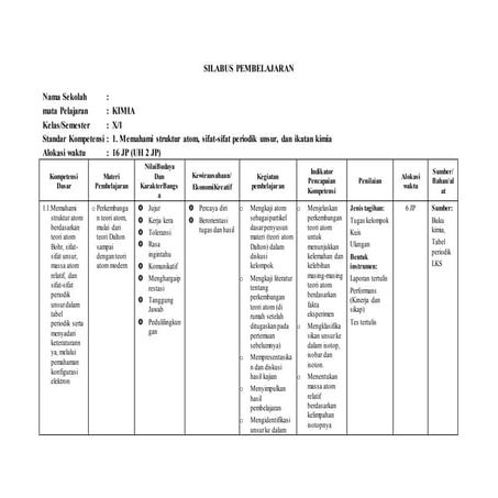 Silabus kimia | DOCX