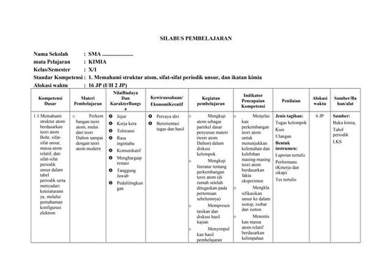 Silabus kimia | PPT