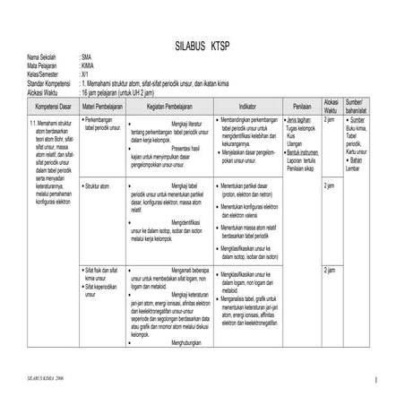 Silabus kimia sma ktsp | DOC