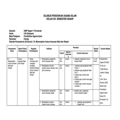 Silabus Kelas 8 Semester Genap | PDF