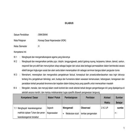 Silabus konsep dasar keperawatan (kdk) | DOC