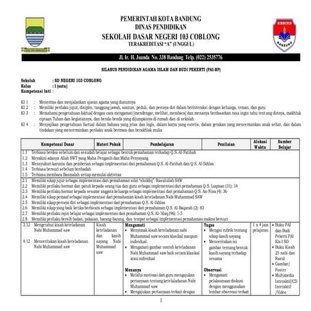Silabus Kurtilas PAI SD Kls 1-6 | PPT