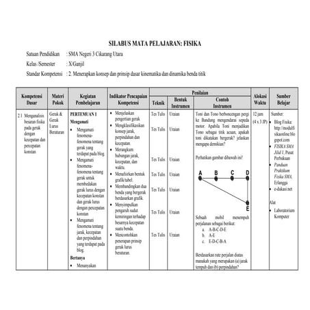 Silabus Mata Pelajaran Glb Docx