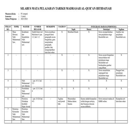 SILABUS MATA PELAJARAN.docx