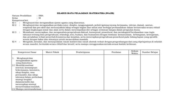 Silabus mat kelas x wajib 1 | PPT