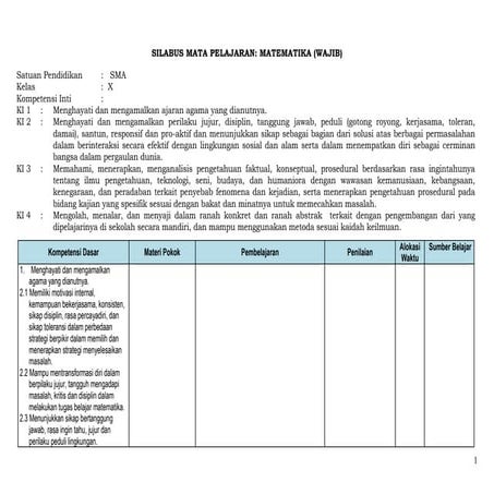 Silabus mat kelas x wajib 1 | DOCX