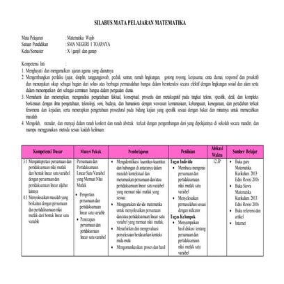 Silabus matwa | PPT