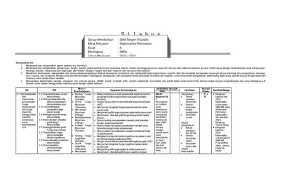 5. Silabus 10 Minat.docx