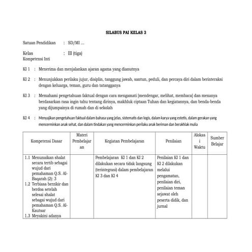 Silabus PAI & BP Kelas 3 Semester 2.docx