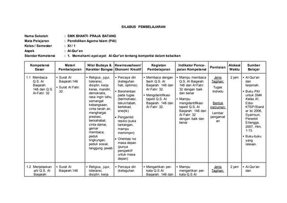 Silabus pembelajaran | PPT
