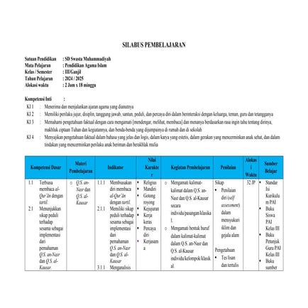Silabus PAI & BP Kelas 3 Semester 2.docx