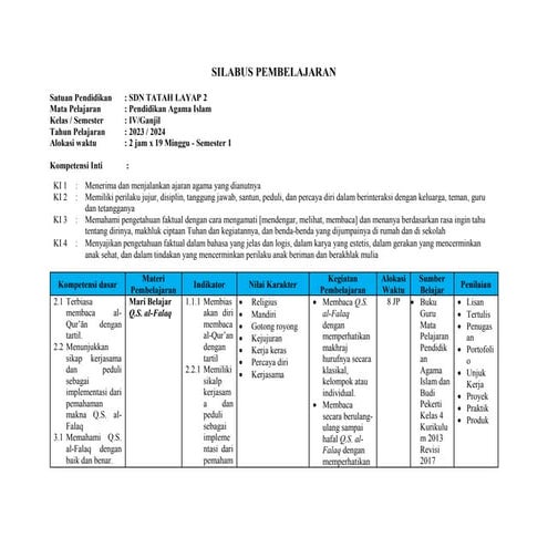 Silabus PAI & BP Kelas 4 Semester 1.docx