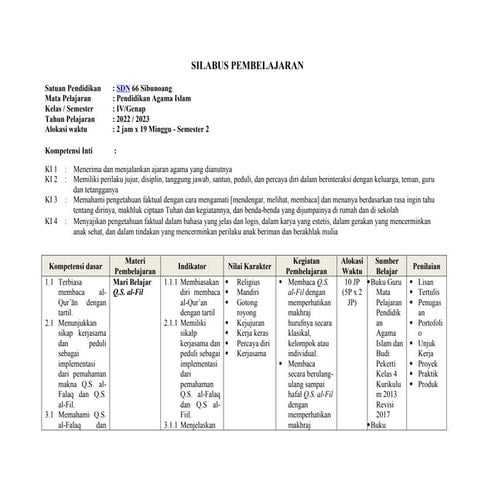 Silabus PAI & BP Kelas 4 Semester 2 2022.docx