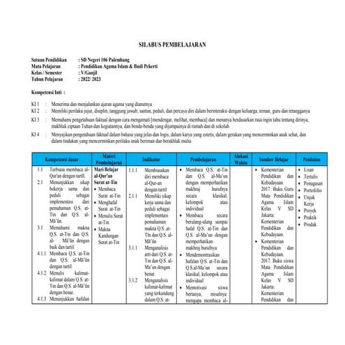 Silabus PAI & BP Kelas 5 Sesi lmester 1 RN.docx