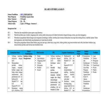Silabus PAI & BP Kelas 6 Semester 1.docx