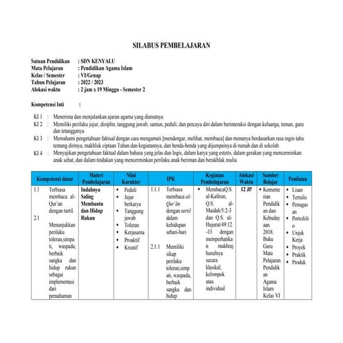 Silabus PAI & BP Kelas 6 Semester 2 (1).docx