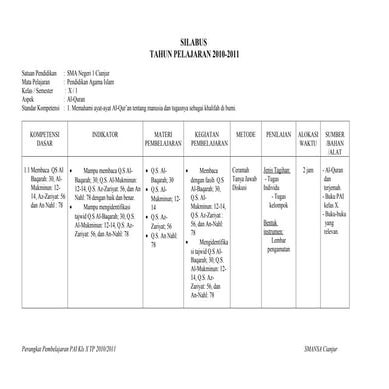 Silabus pai kelas x | DOC