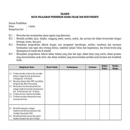 Silabus PAI KELAS I KURIKULUM 2013 | DOCX