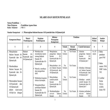 Modul Ajar Akidah Akhlak Kelas 8 Fase D Kurikulum Merdeka | PDF