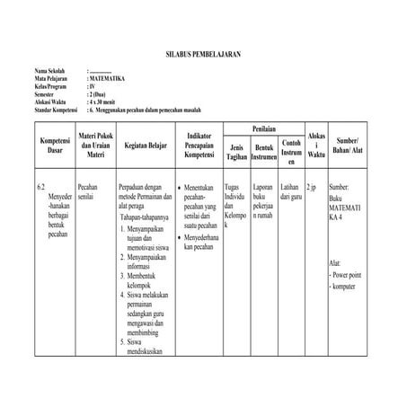 Silabus pembelajaran | PPT