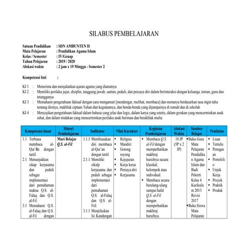 SILABUS PEMBELAJARAN PAI K13 SEMESTE 2 2019-2020 | DOCX