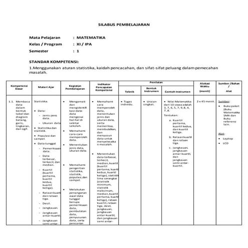 Silabus pembelajaran surya | PDF