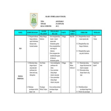Silabus pembelajaran tematik10 tempat umum | PDF