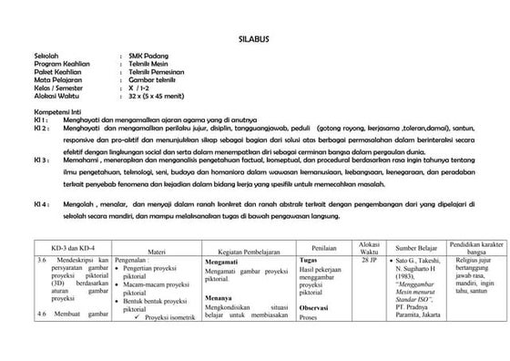 Silabus gambar teknik kelas x semester 2 | DOCX