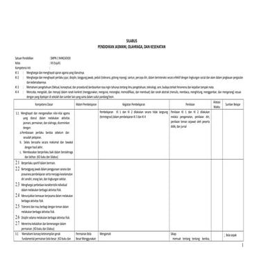 Silabus pjok smp 7 | PPT