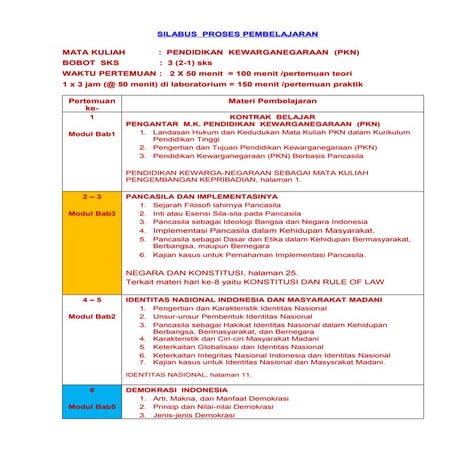 Silabus pkn awal asisten | PDF