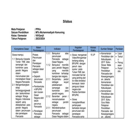 silabus pkn semester satu sekolah menengah pertama | DOCX