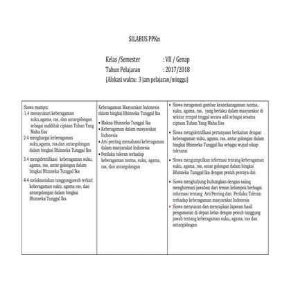 SILABUS PPKn Kelas VII K 13 Kebakkramat.docx