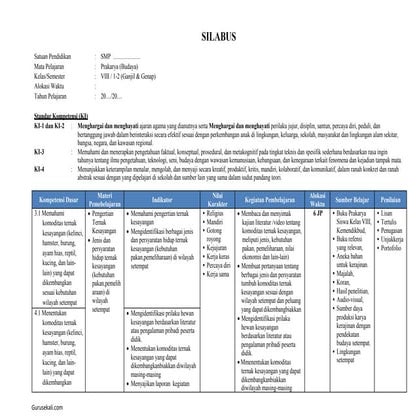 Silabus Prakarya Kelas 8 (gurusekali.com).docx