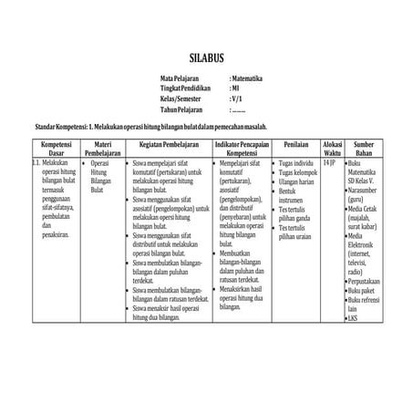 Silabus sd mi kelas v matematika | DOCX