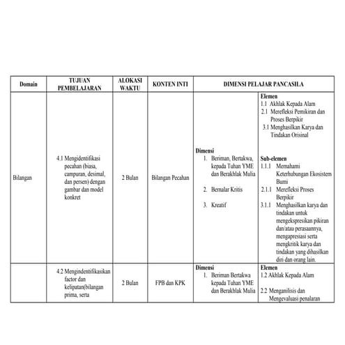 Silabus sederhana untuk sekolah dasar 2024 | PPT