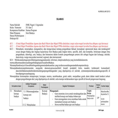 Silabus Seni budaya kelas X (sepuluh ) sekolah menengah negeri.docx