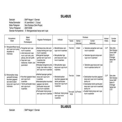 Silabus seni rupa ix 2 | PPT