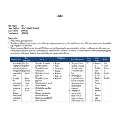 SILABUS SEMESTER 1 ILMU PENGETAHUAN ALAM KELAS 7 | DOCX