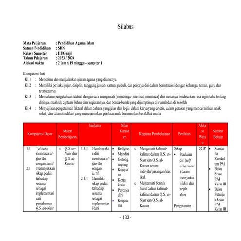 SILABUS SEMESTER 1 KELAS 3 SDN KARANGSARI 01.docx