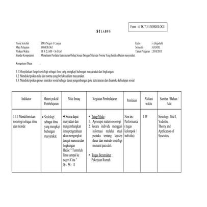 SILABUS Sosiologi Kelas X.doc