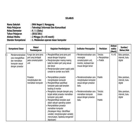 Silabus tik kelas 1 1011 | DOC