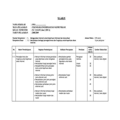 Silabus tik kelas 2 | DOC