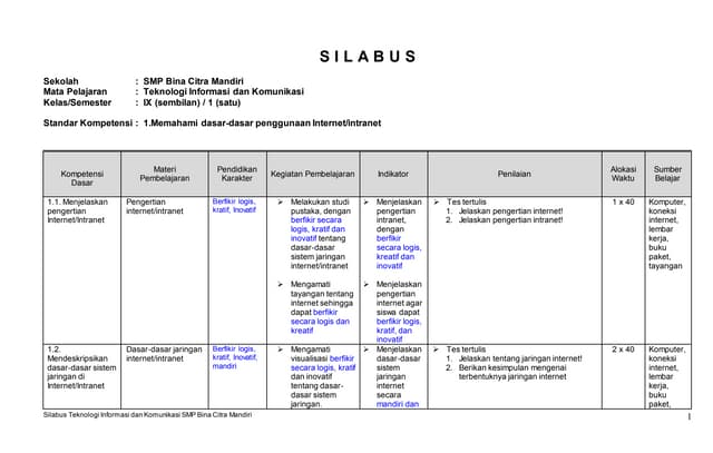 1. SILABUS TIK KELAS 8.docx