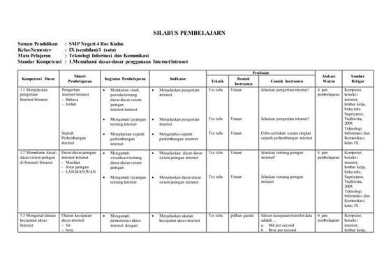 RPP TIK KELAS IX SEMESTER 2 | PDF