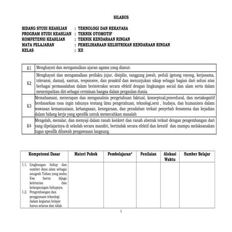 SILABUS TKR Kelistrikan Oto Kelas XII.doc