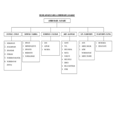 SILASILA SILSILAH BUDAYA INDONESIA RI.pdf
