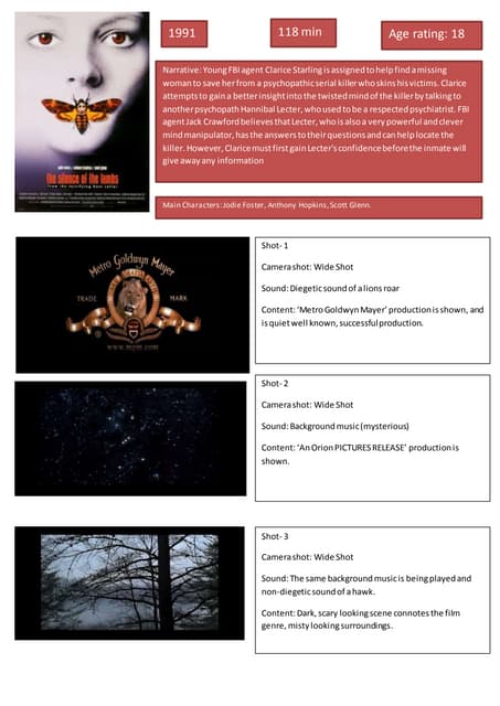 Codes and conventions of psychological thriller | PPTX | Video ...