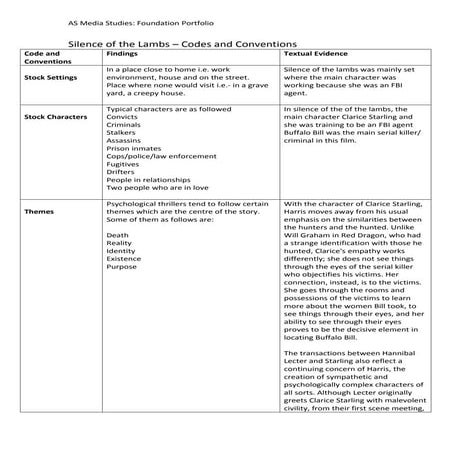 Silence of the lambs code and conventions film | DOC