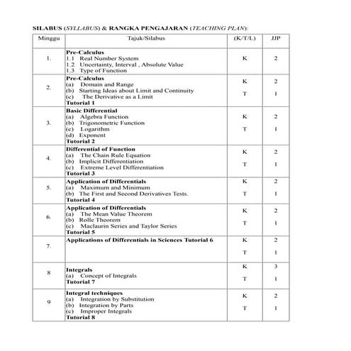 Silibus kalkulus | ODT